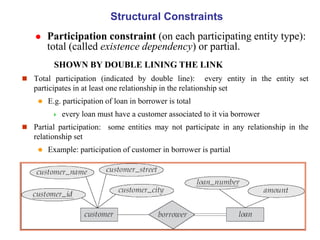 Entity Relationship, EER Model Modified.ppt