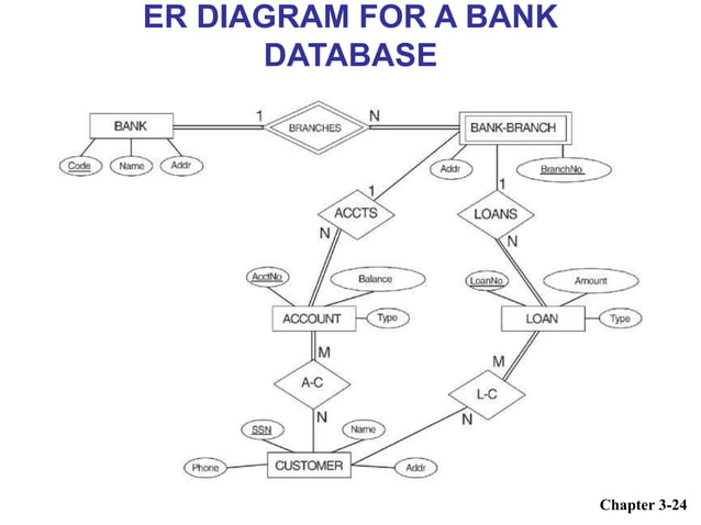 Entity Relationship, EER Model Modified.ppt