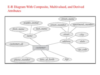 Entity Relationship, EER Model Modified.ppt
