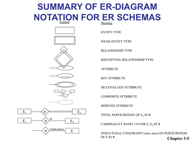Entity Relationship, EER Model Modified.ppt