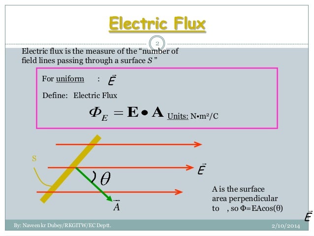 Electric flux and gauss Law