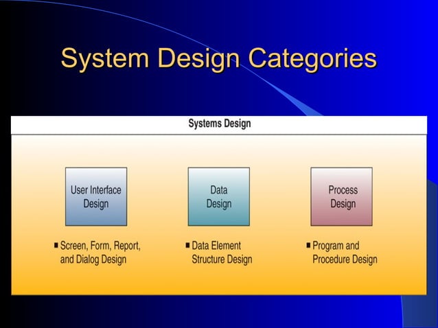 Development of MIS: Information requirement, Designing of MIS ...