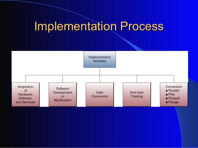 Development of MIS: Information requirement, Designing of MIS, Implem…