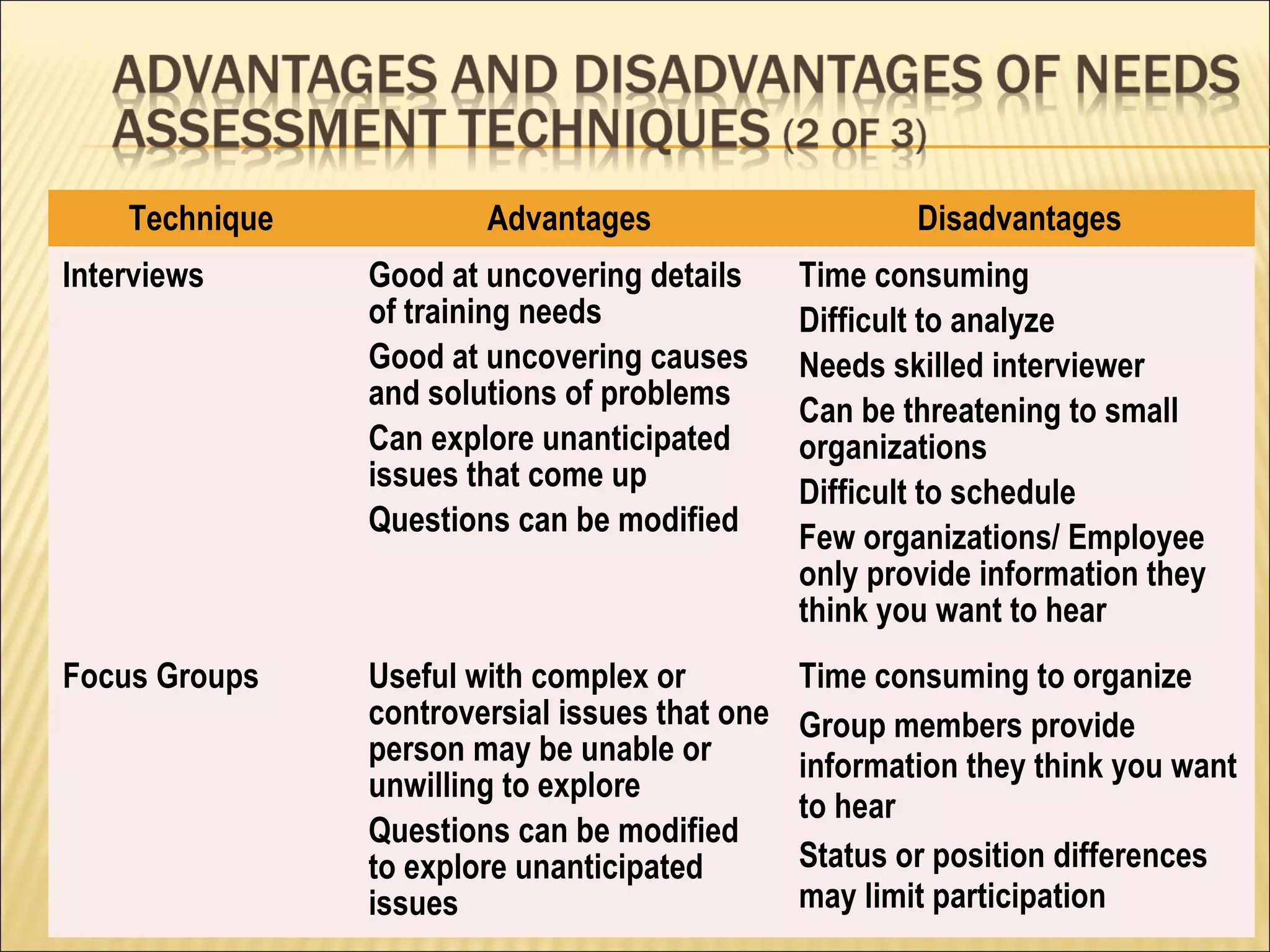 Training Functions, Training Needs Assessment, Action Research ...