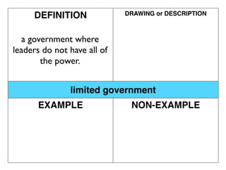 Limited Government Examples