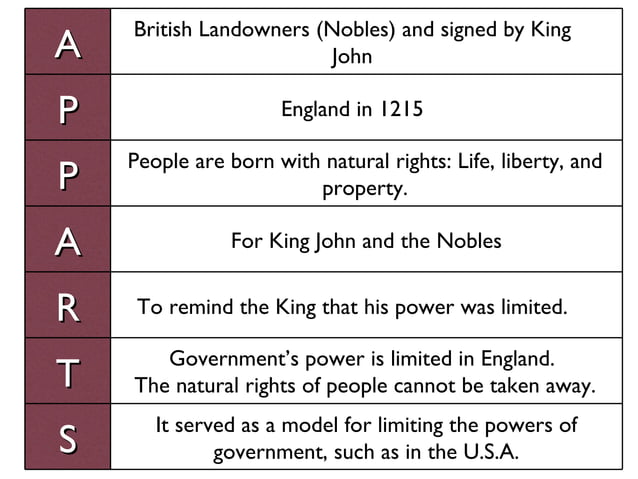 Origins of American Government | PPT