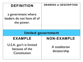 Origins of American Government | PPT
