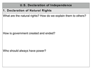 Declaration of Independence | PPT