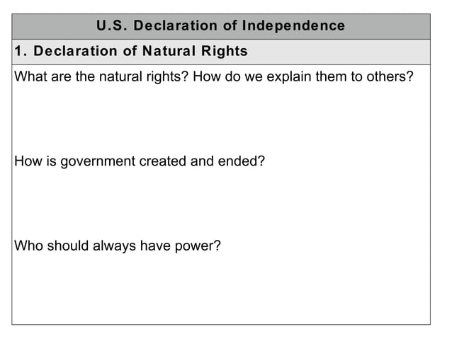 Declaration of Independence | PPT