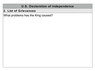 Declaration of Independence | PPT