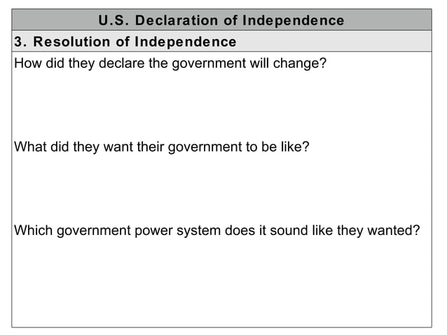 Declaration of Independence | PPT