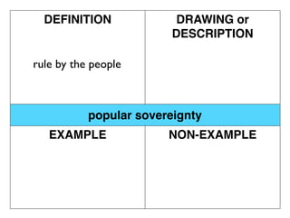 Popular Sovereignty Drawing