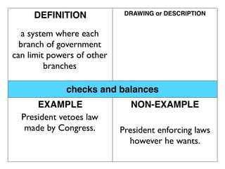 Checks And Balances Examples