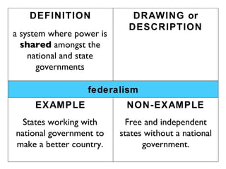U2.lp3.ao ctoconstitution | PPT | Civic affairs | Politics