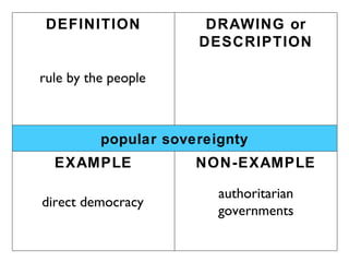 U2.lp3.ao ctoconstitution | PPT | Civic affairs | Politics