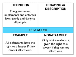 Principles of the Constitution | KEY | Civic affairs | Politics