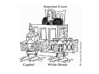 Principles of the Constitution | PPT