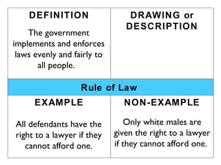 Principles of the Constitution | PPT