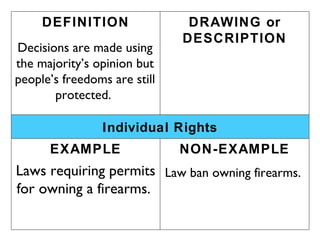 Individual Rights Non Examples