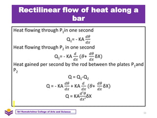Physics - Heat and Thermodynamics - Basics | PPT