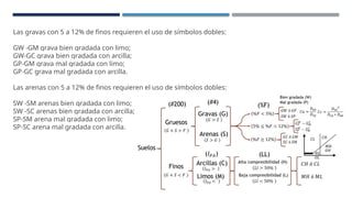 clasificacion de suelos en el curso de geologia | PPTX