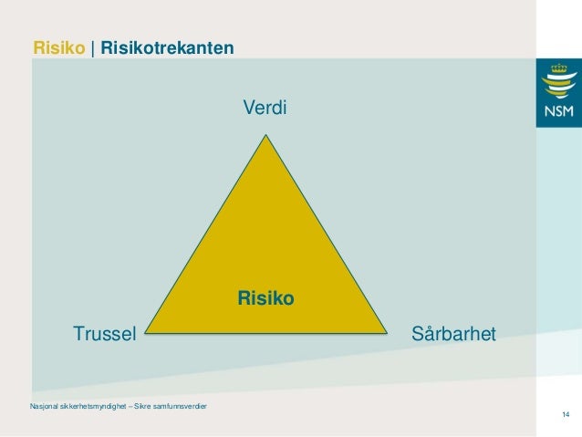 Beredskapskonferansen 2013 - Nasjonal sikkerhetsmyndighet
