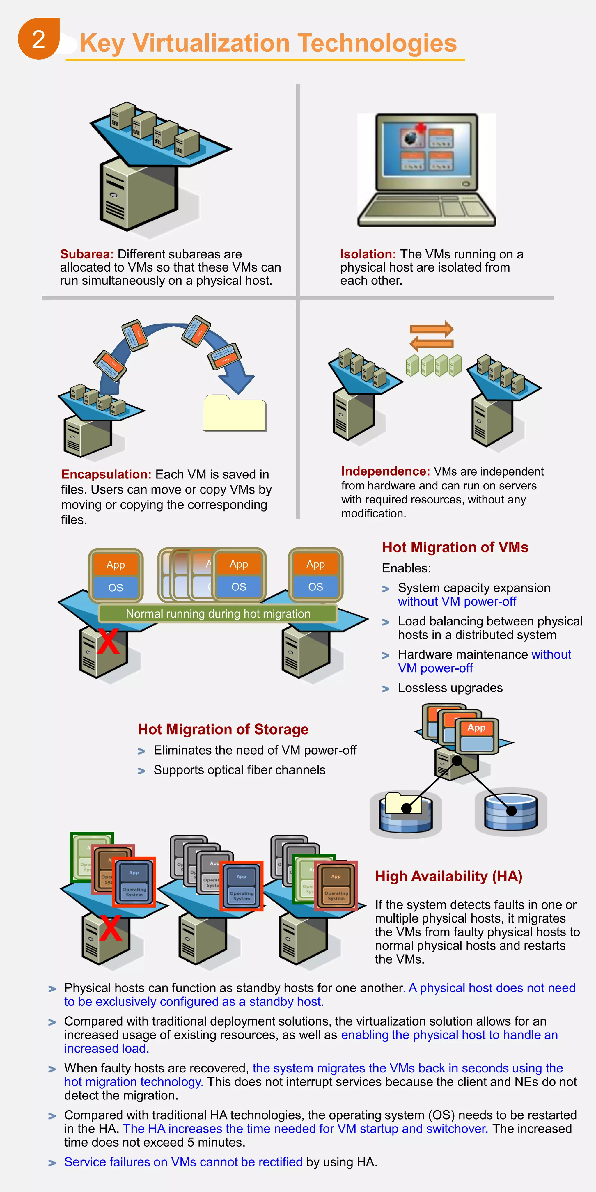 U2020 virtualization solution overview (eular os, taishan) | PDF