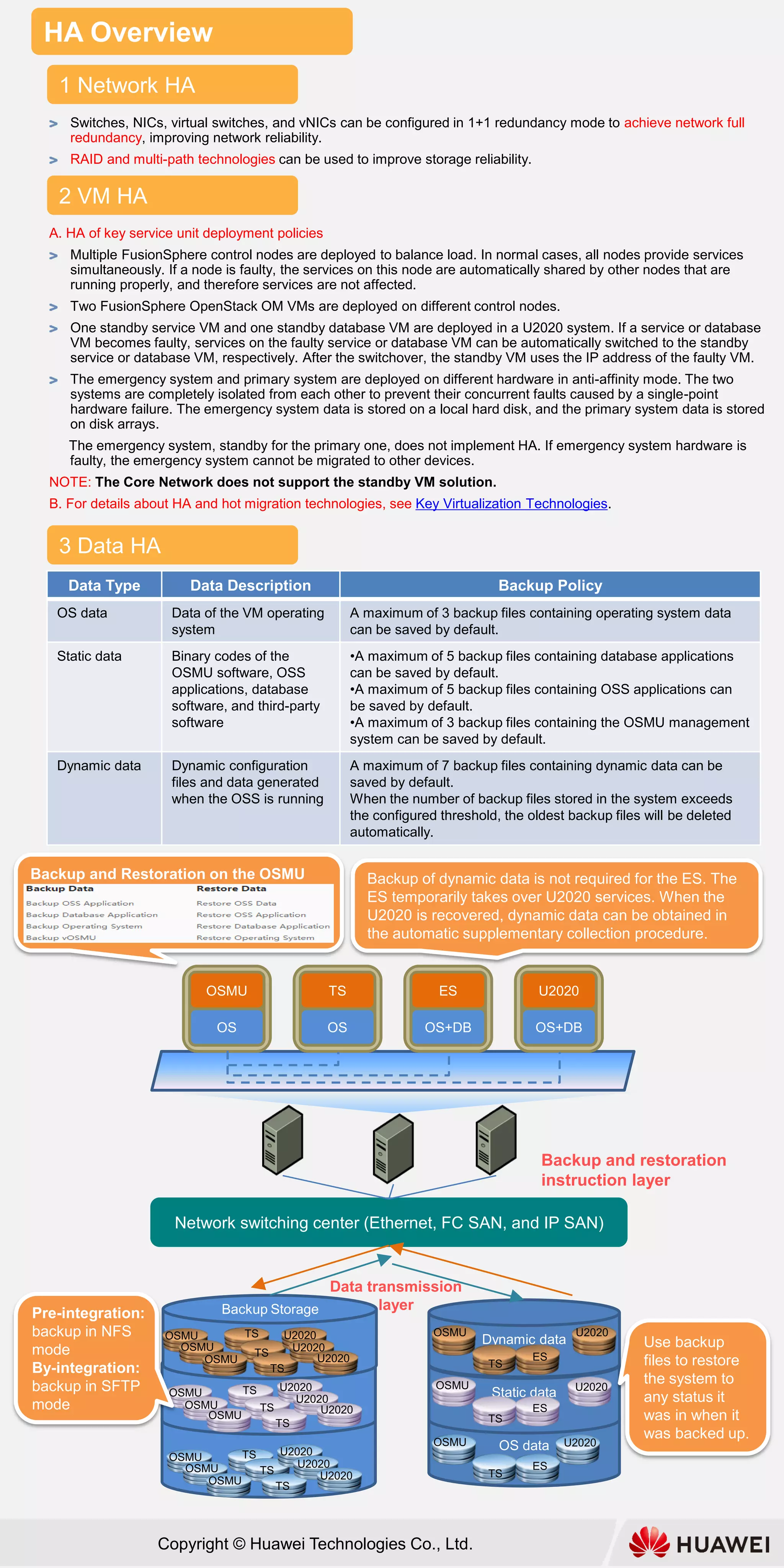 U2020 virtualization solution overview (eular os, taishan) | PDF