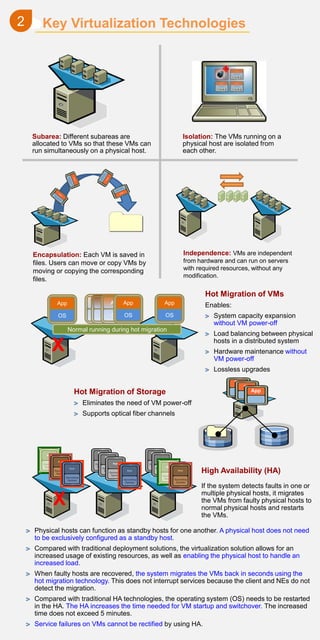 U2020 virtualization solution overview (eular os, taishan) | PDF
