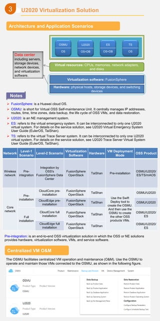 U2020 virtualization solution overview (eular os, taishan) | PDF