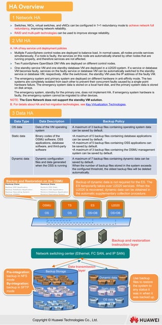 U2020 virtualization solution overview (eular os, taishan) | PDF