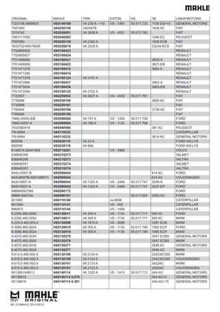 CATÁLOGO METAL LEVE - VÁLVULAS | PDF