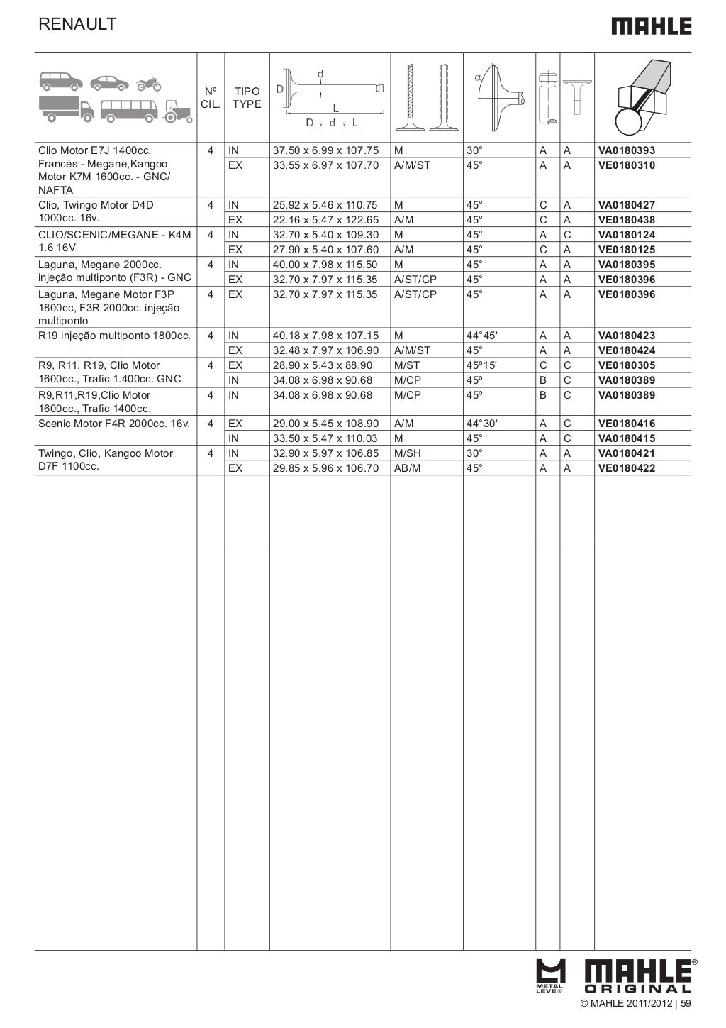 Catálogo Metal Leve Online - RETOEDU