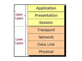 architecture framework for ecommerce | PPTX