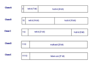 architecture framework for ecommerce | PPTX