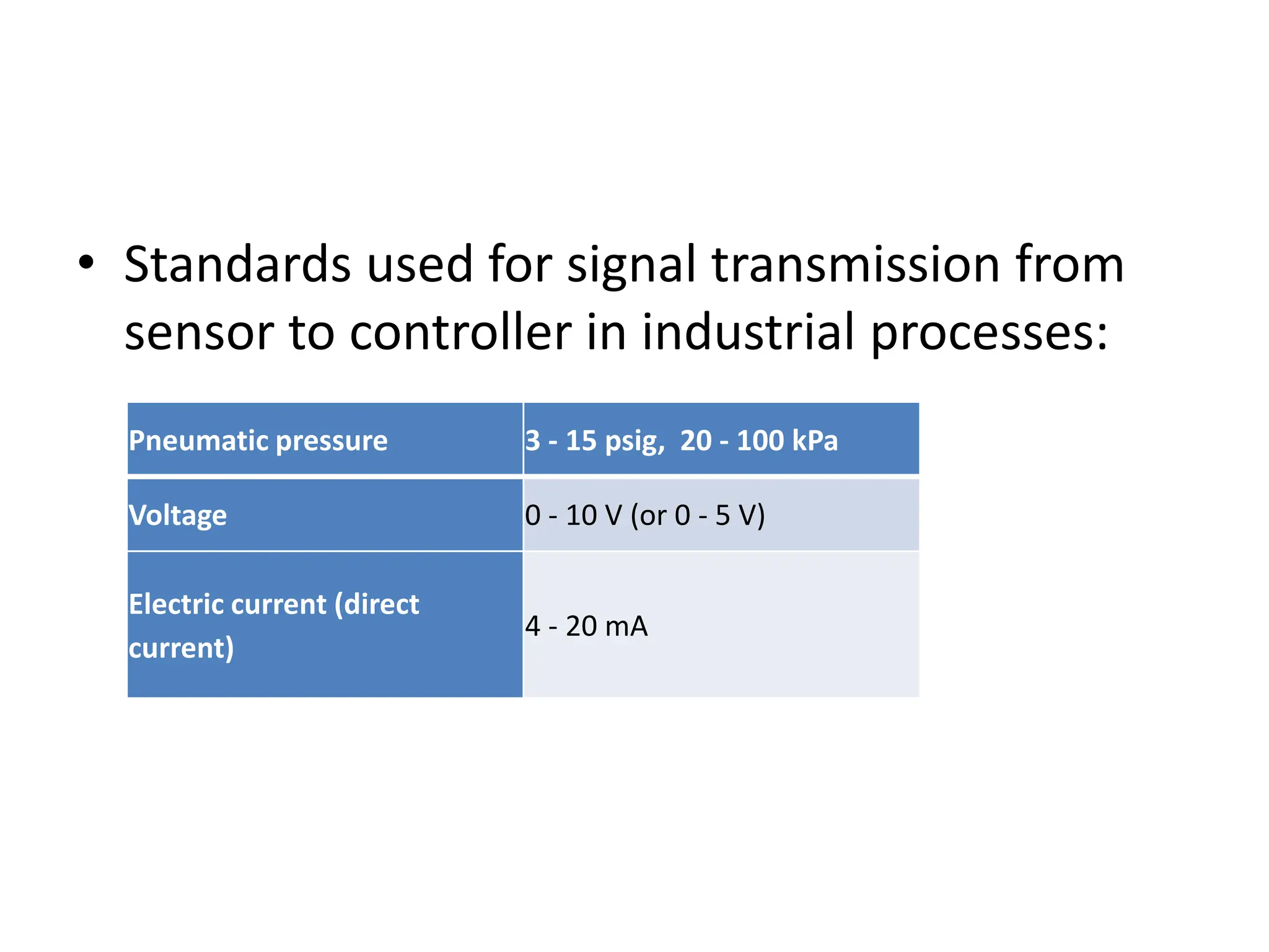 transmitters and signal conditioning element | PPTX