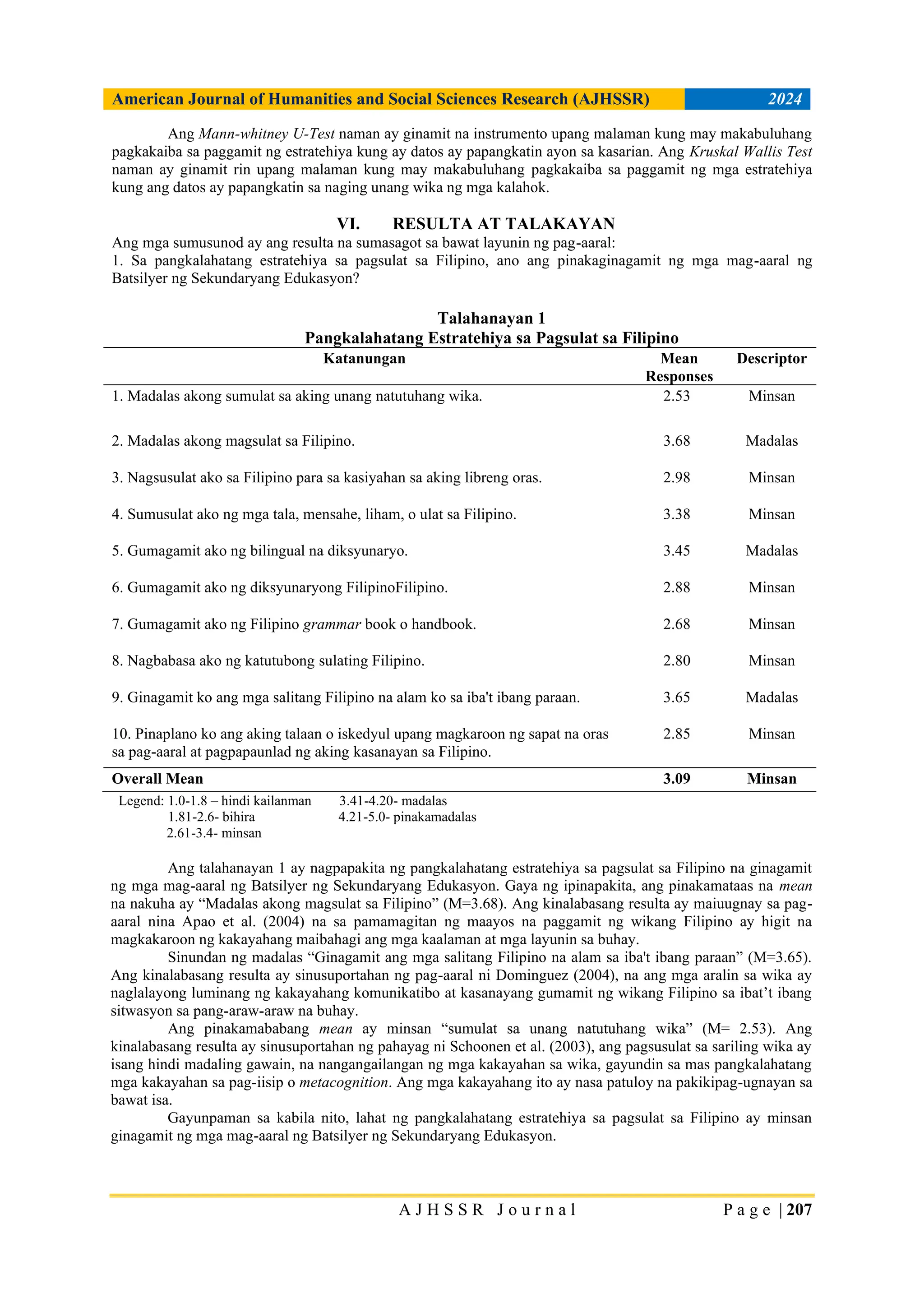 Mga Estratehiyang Pinakaginagamit sa Pagsulat sa Filipino ng mga Mag ...