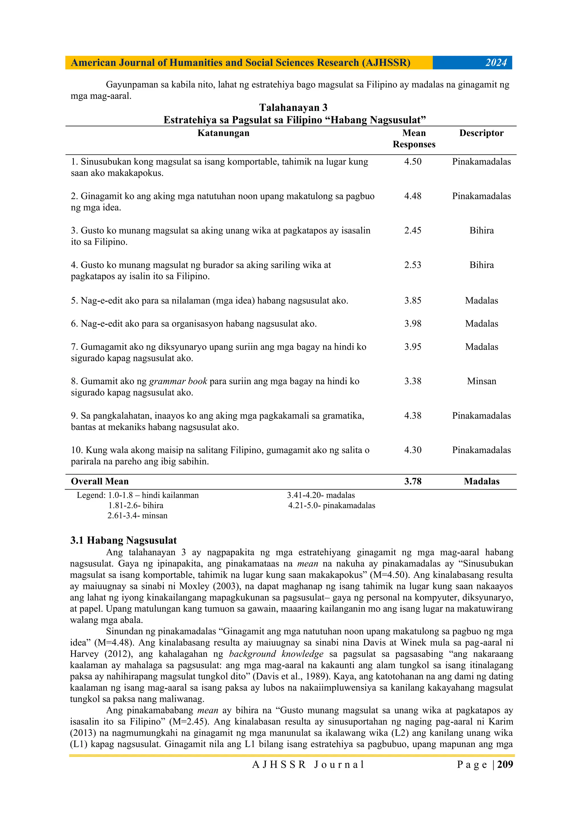 Mga Estratehiyang Pinakaginagamit sa Pagsulat sa Filipino ng mga Mag ...
