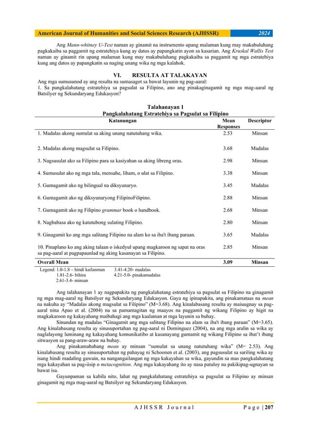 Mga Estratehiyang Pinakaginagamit sa Pagsulat sa Filipino ng mga Mag-aaral ng Batsilyer ng ...