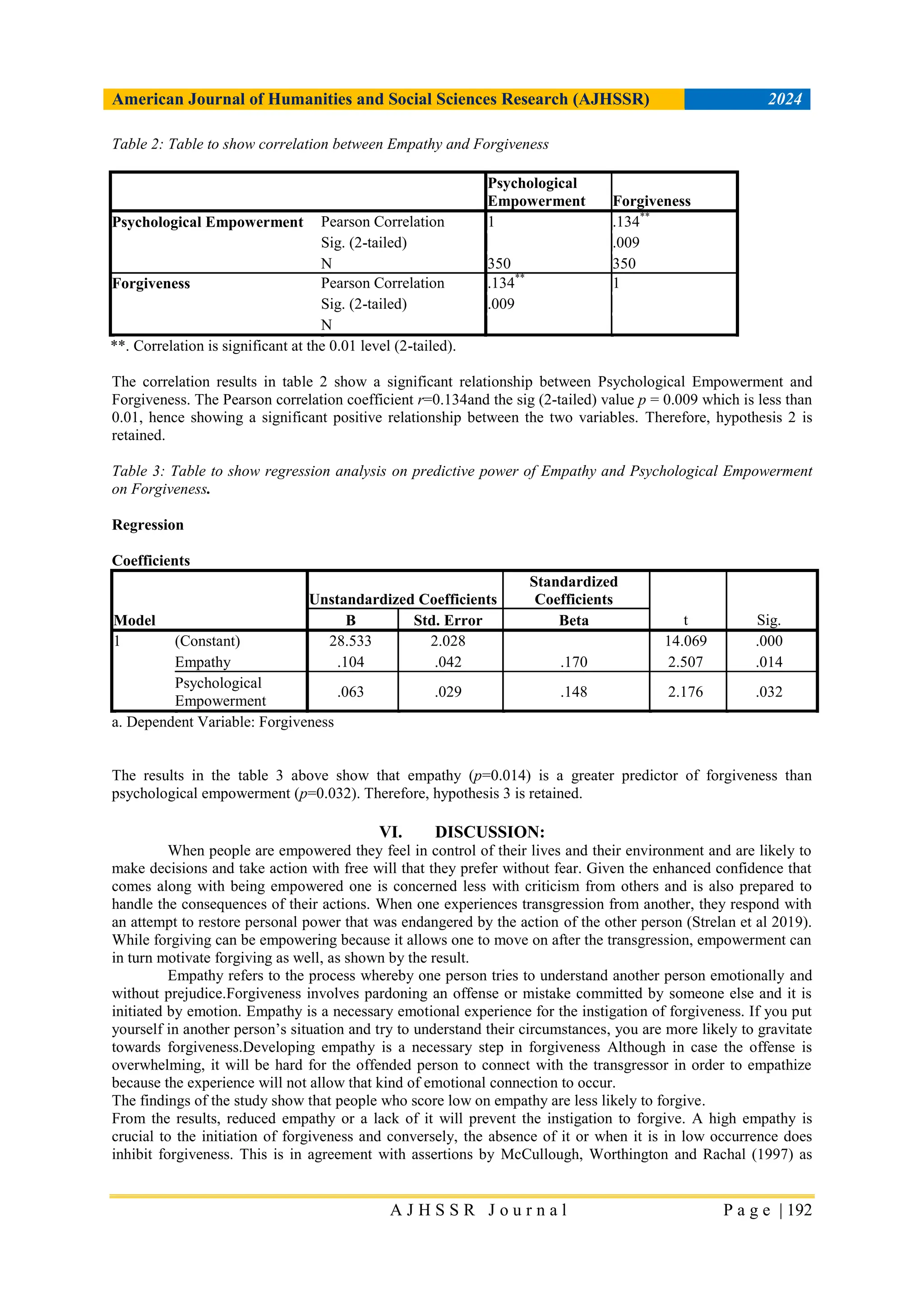 Psychological Empowerment and Empathy as Correlates of Forgiveness | PDF