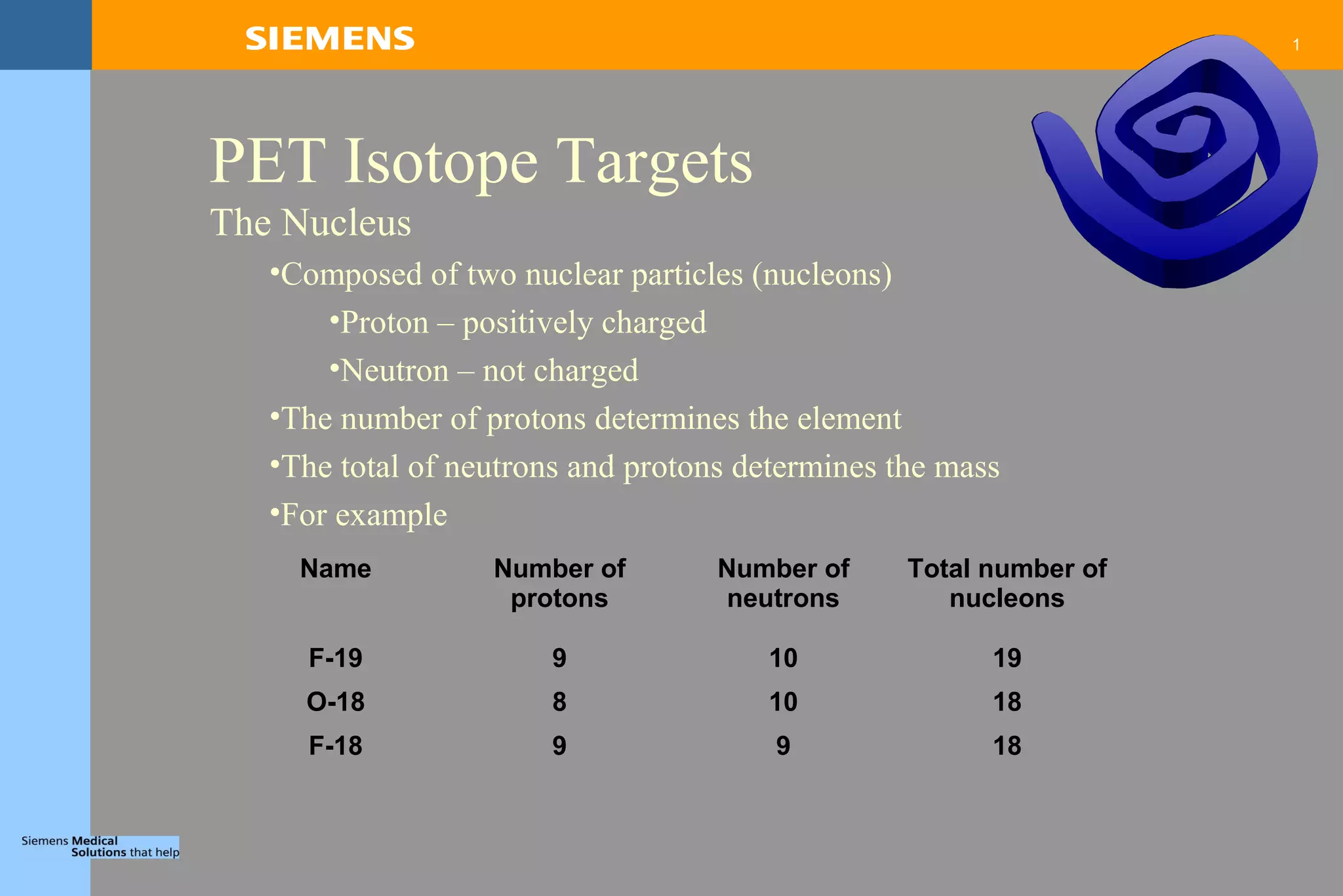PET - General target theory, Isotope Targets | PPT