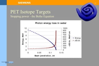 PET - General target theory, Isotope Targets | PPT