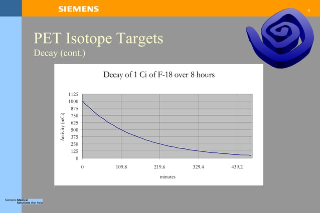 PET - General target theory, Isotope Targets | PPT