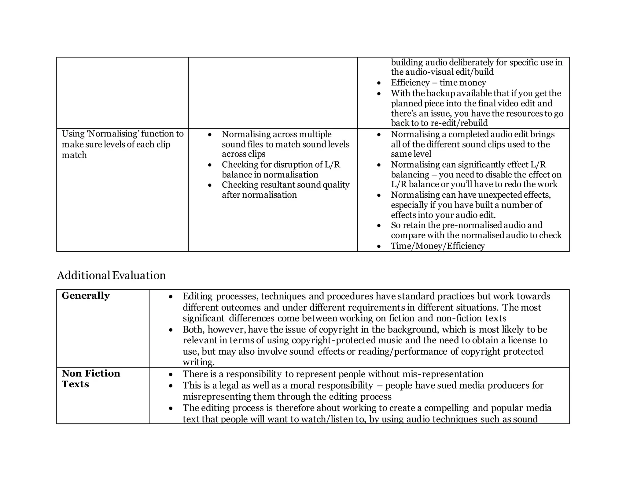 U24 lLA B Processes and Techniques | PPT