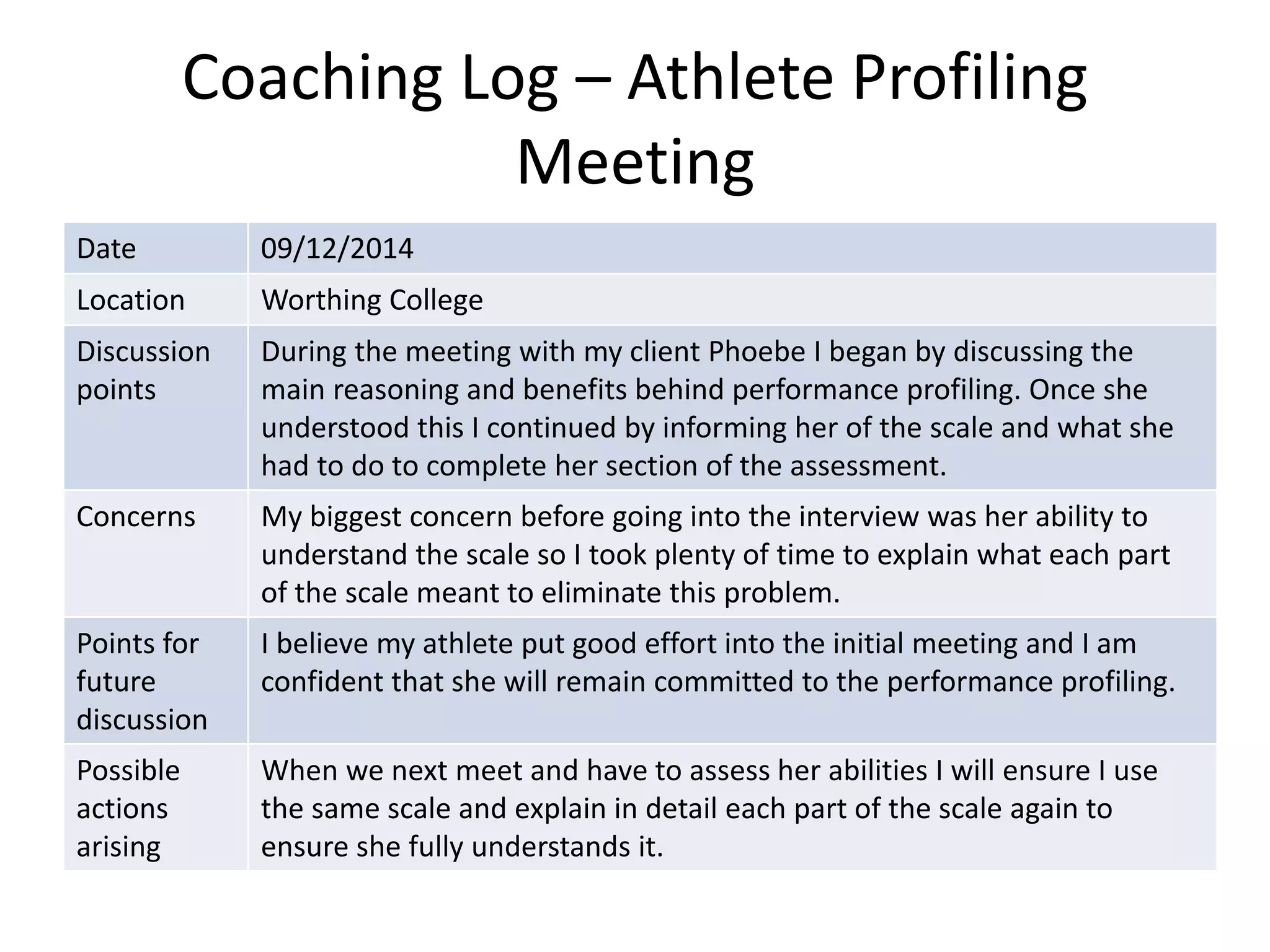 Performance profiling log | PPT