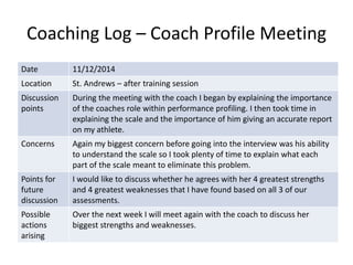 Performance profiling log | PPT