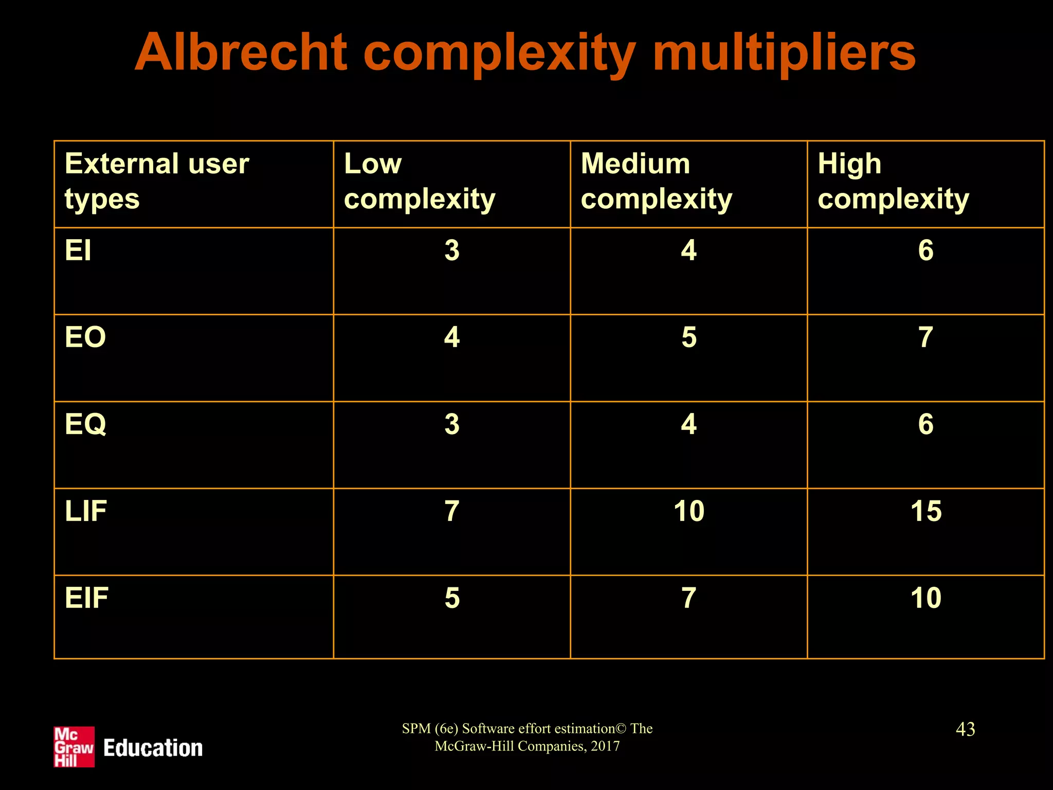 Chapter 05 Software effort estimation PartII_final | PDF | Computing | Technology & Computing