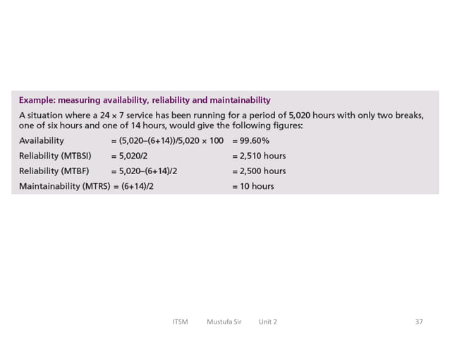 U2 chap2 itsm service design | PPT