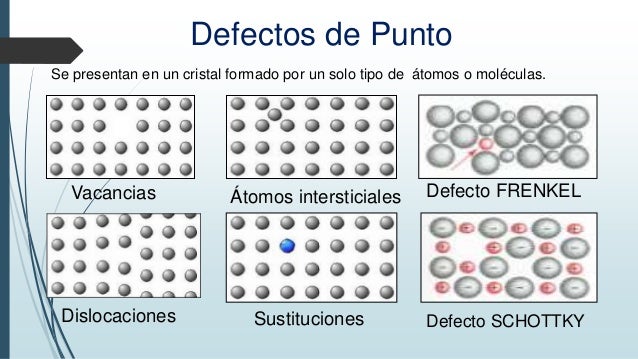 Estructura Cristalina- Propiedad de los materiales