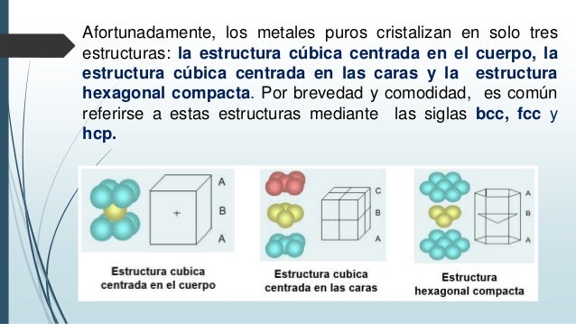 Estructura Cristalina- Propiedad de los materiales